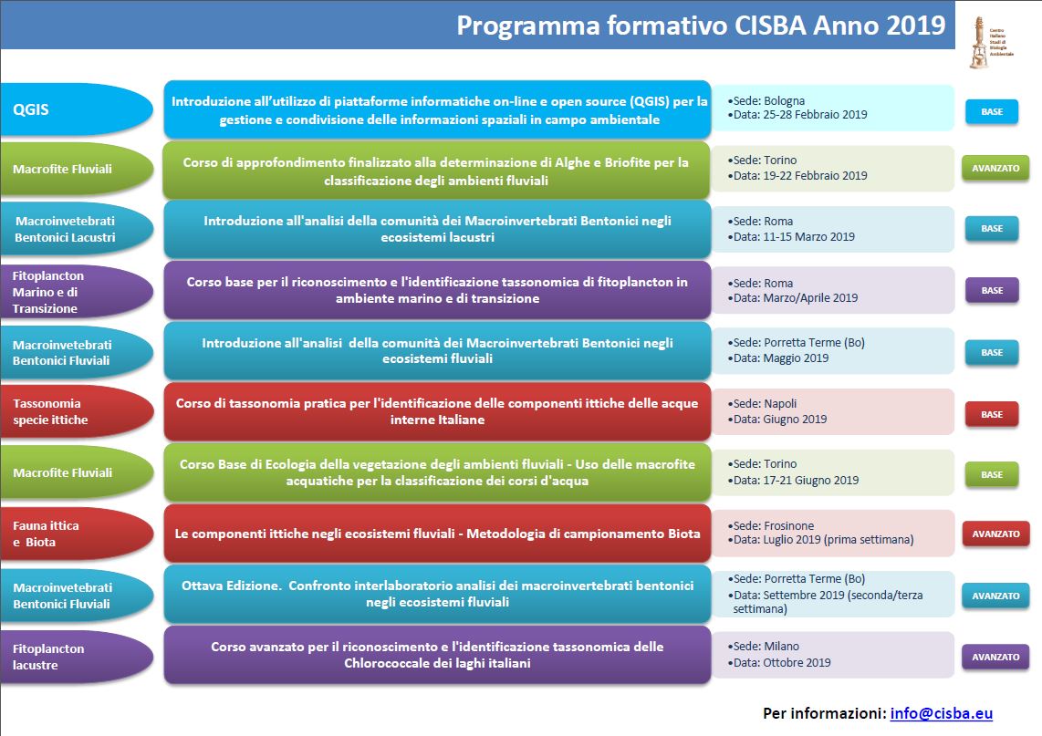 Associazione Biologi Veneti